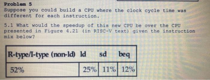 Solved Problem 5 Suppose you could build a CPU where the | Chegg.com