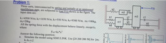Solved Problem 1: Three carts, interconnected by spring and | Chegg.com