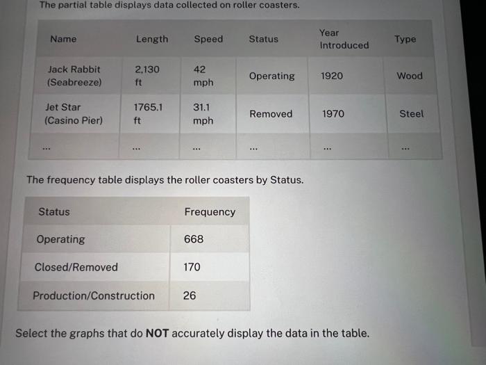 The partial table displays data collected on roller | Chegg.com