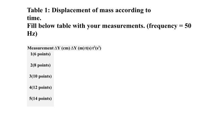 Solved Table 1: Displacement of mass according to time. Fill | Chegg.com