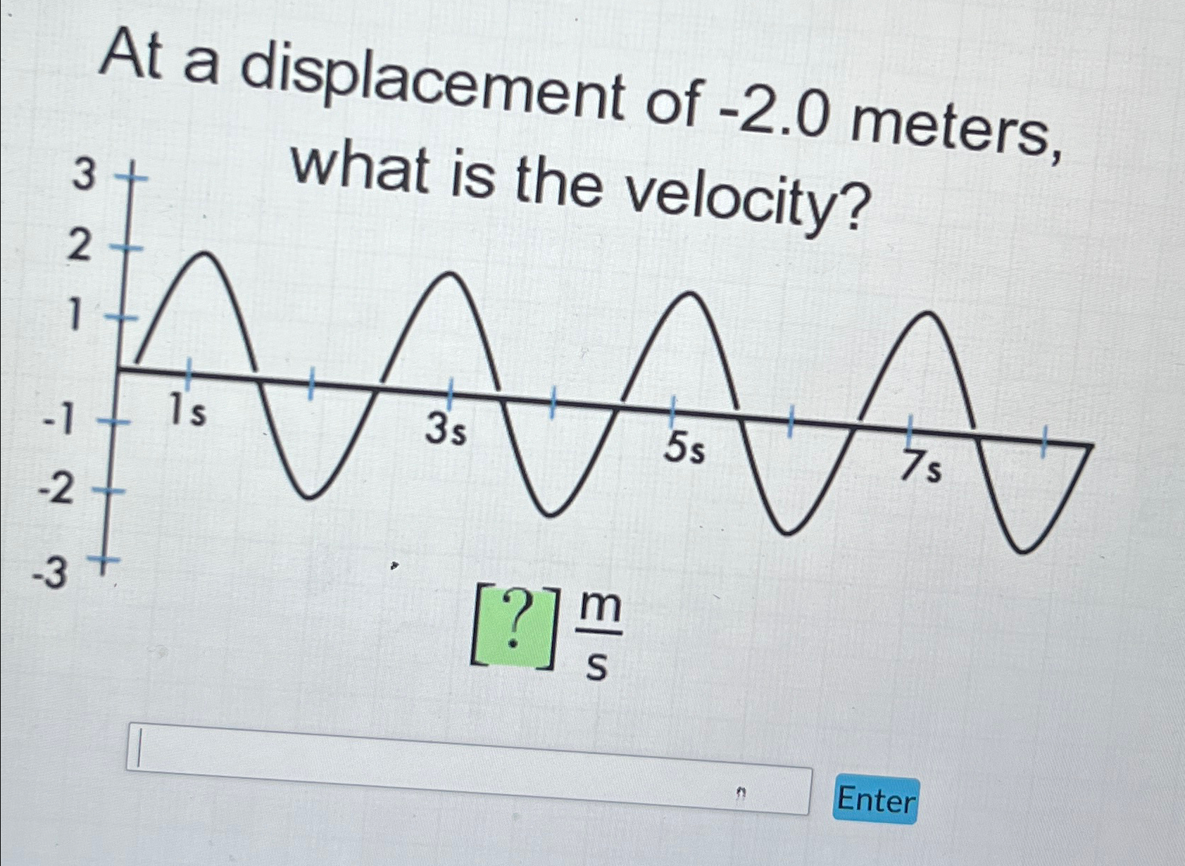 Solved At a displacement of -2.0 ﻿meters, what is the | Chegg.com