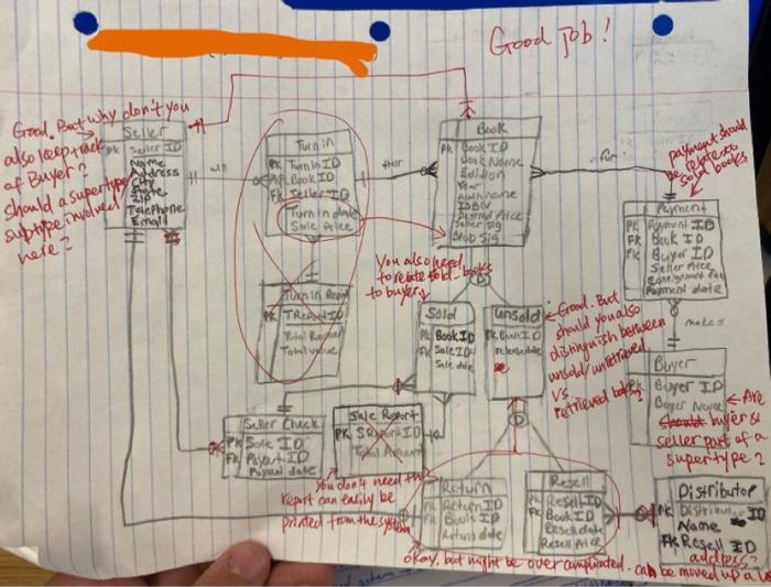 Solved Revise the ERD based on the comments | Chegg.com Solved Revise the ERD based on the comments | Chegg.com