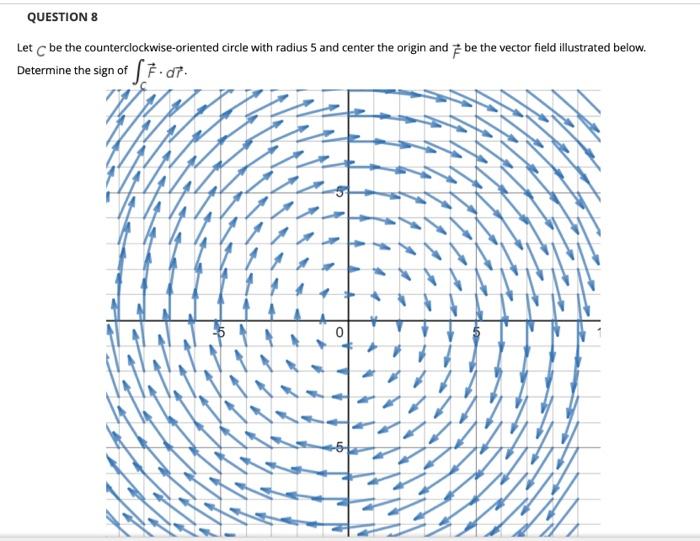 Solved QUESTIONS Let C be the counterclockwise-oriented | Chegg.com