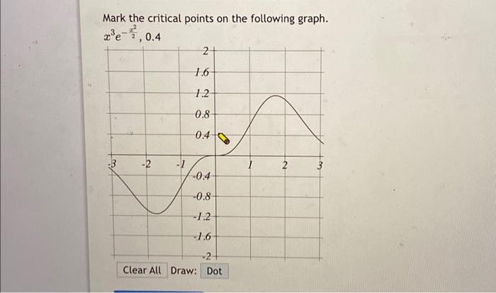 Solved Mark the critical points on the following graph. | Chegg.com