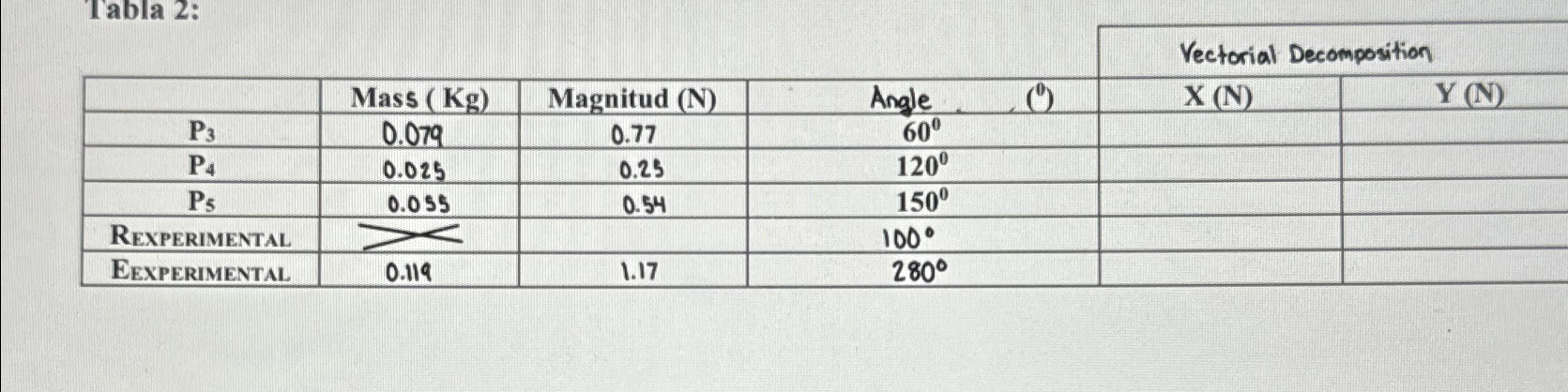 Solved Use the data on the table to make a graph with graph | Chegg.com