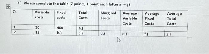 Solved Q 12 2.) Please complete the table (7 points, 1 point | Chegg.com