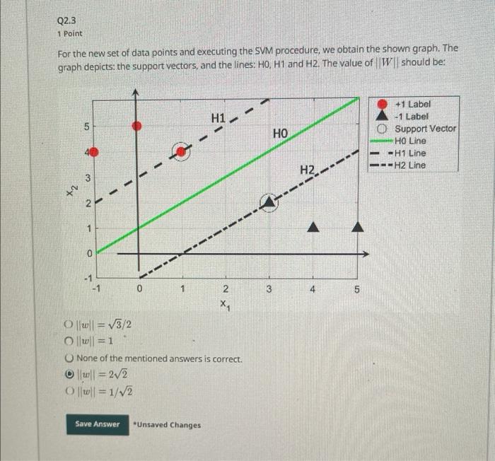Solved 1 Point Given the labeled data points shown in graph. | Chegg.com