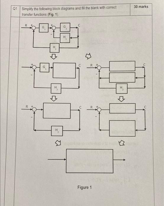 Solved 30 marks Q1 Simplify the following block diagrams and | Chegg.com