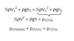 Solved calculate static, dynamic and stagnation pressures | Chegg.com