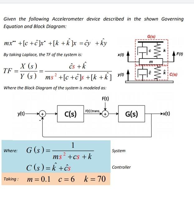 Solved Given the following Accelerometer device described in | Chegg.com