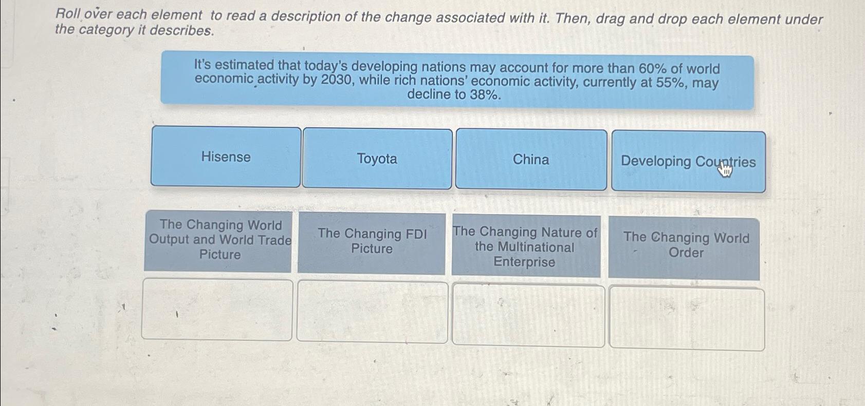 Solved Roll over each element to read a description of the | Chegg.com