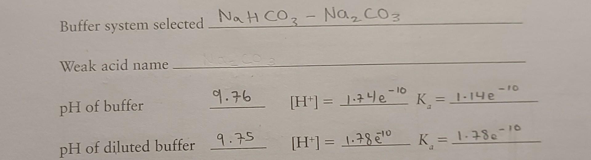 Solved hi! need help with determining what the weak acid | Chegg.com