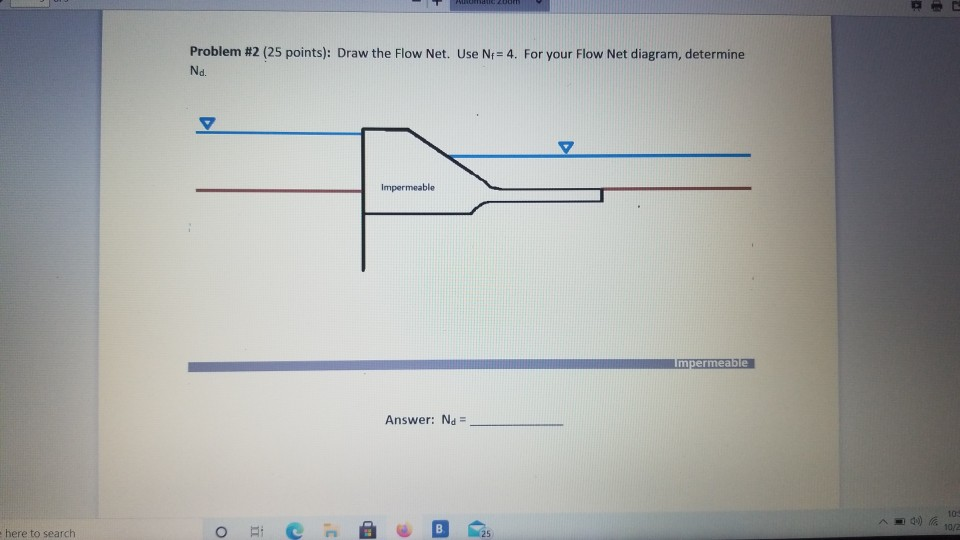 Solved Hudcom Problem #2 (25 points): Draw the Flow Net. Use | Chegg.com