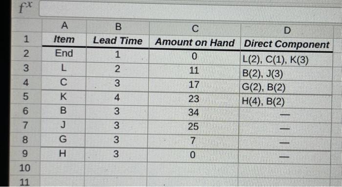 Solved The following table lists the components needed to | Chegg.com