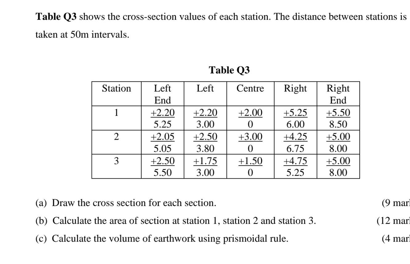 Table Q3 shows the cross-section values of each | Chegg.com