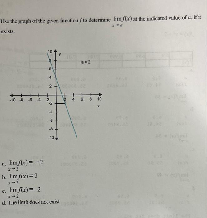 Solved Use the graph of the given function f to determine | Chegg.com
