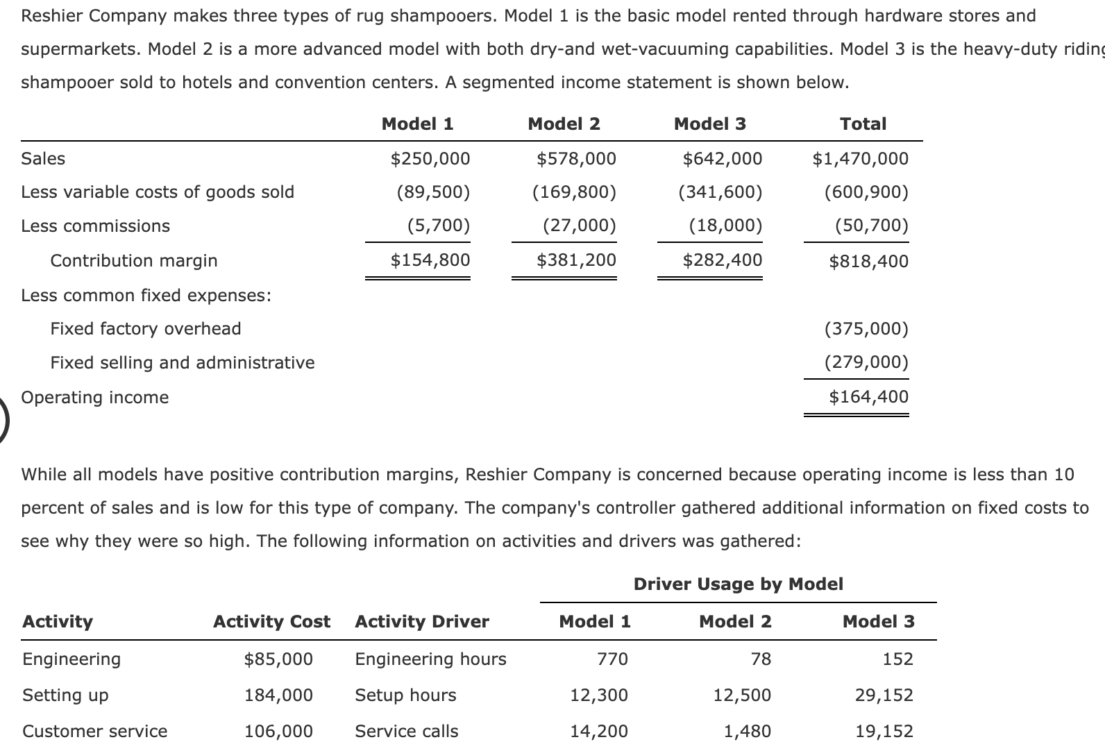 Solved Reshier Company makes three types of rug shampooers. | Chegg.com