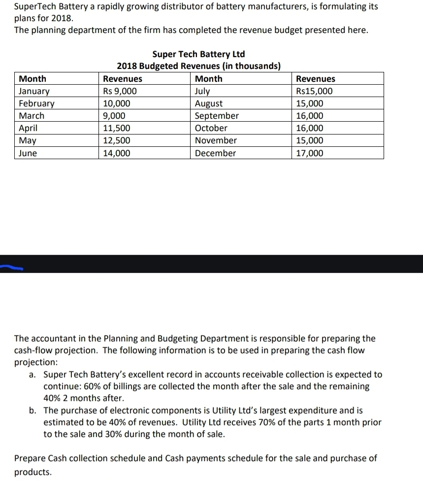 Solved SuperTech Battery a rapidly growing distributor of | Chegg.com