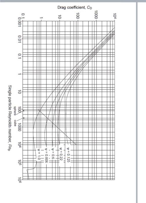 Solved Q1 Explain why the sphericity of sphere is (one) not | Chegg.com