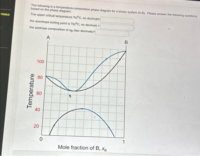 Solved The following is a temperature-composition phase | Chegg.com
