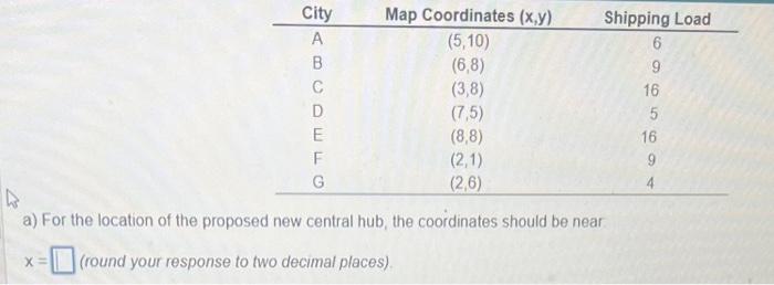 Solved a) For the location of the proposed new central hub, | Chegg.com