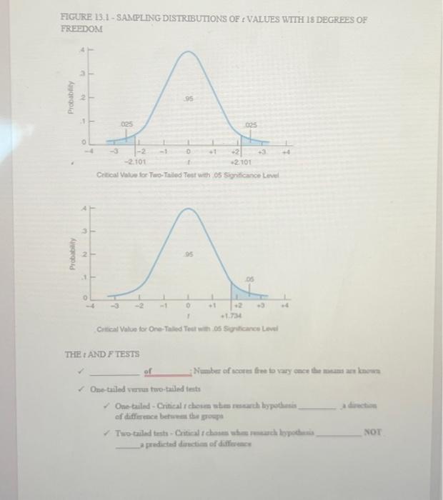 Solved FIGURE 13.1-SAMPLING DISTRIBUTIONS OF VALUES WITH 18 | Chegg.com