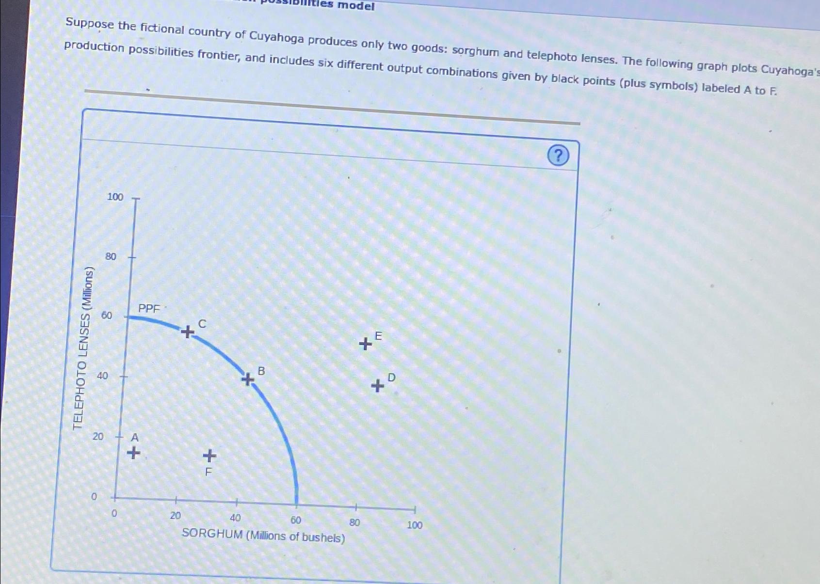 Solved Suppose the fictional country of Cuyahoga produces | Chegg.com