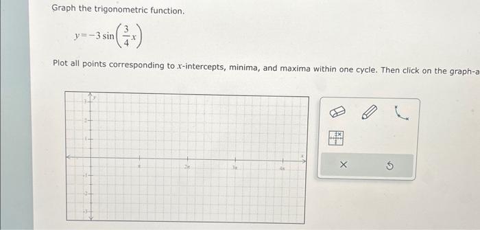 Solved Graph the trigonometric function. 3 y=-3 sin Plot all | Chegg.com