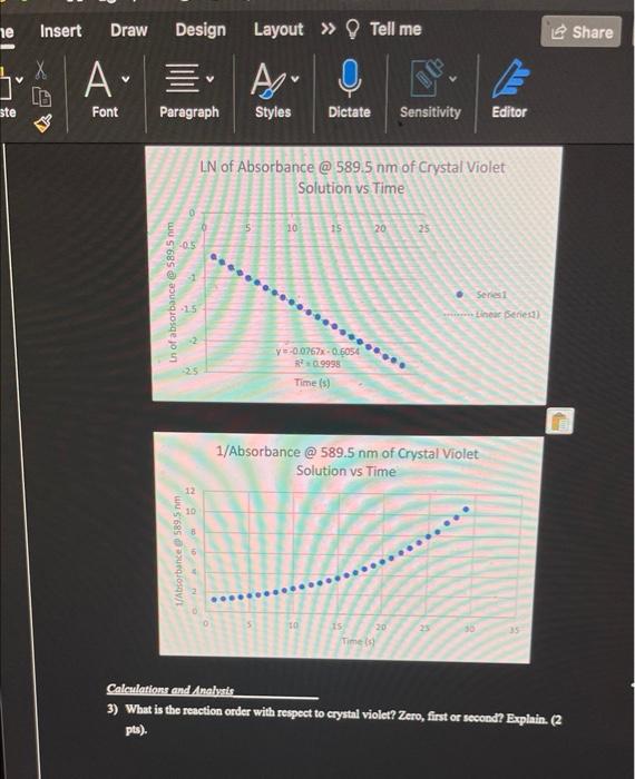 LN of Absorbance@589.5 nm of Crystal Violet Solution | Chegg.com