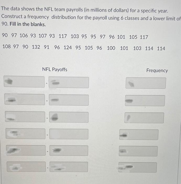 Solved The data shows the NFL team payrolls (in millions of | Chegg.com