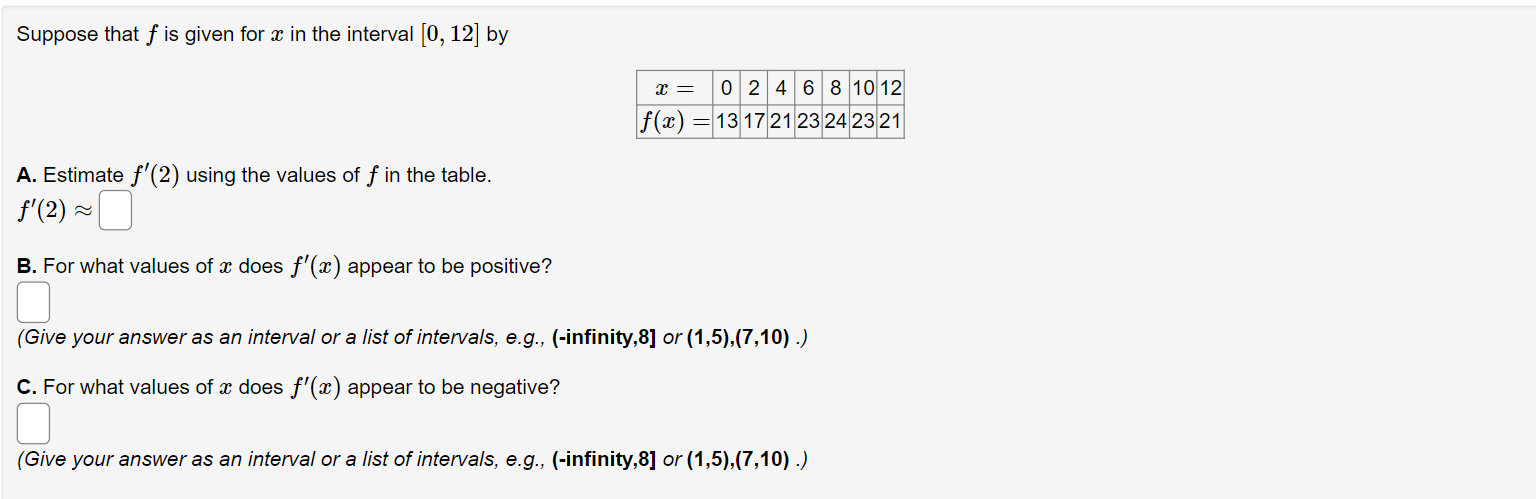 Solved Suppose that f ﻿is given for x ﻿in the interval 0,12 | Chegg.com