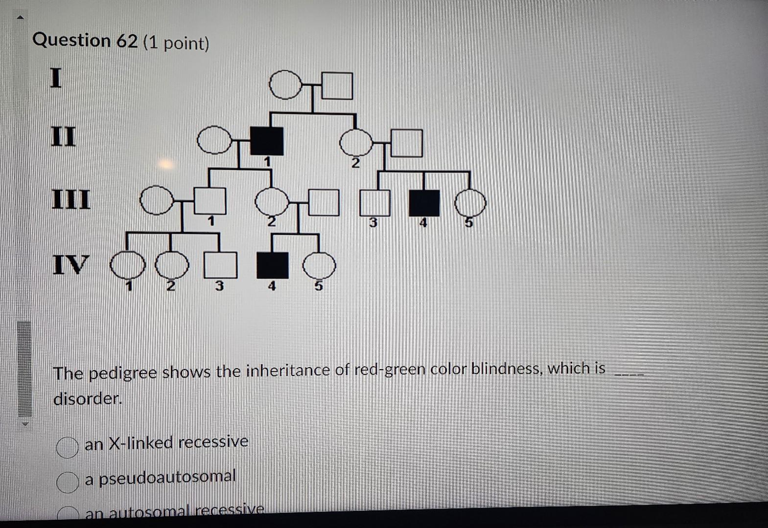 Solved The pedigree shows the inheritance of red-green color | Chegg.com