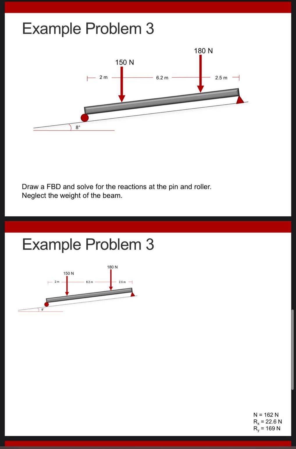 Solved Example Problem 3Draw a FBD and solve for the | Chegg.com