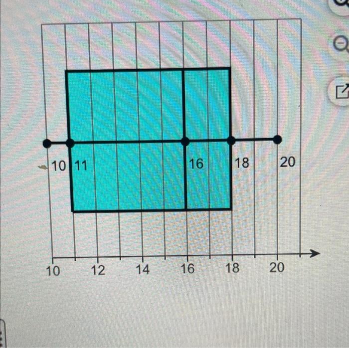 solved-use-the-box-and-whisker-plot-to-identify-the-chegg