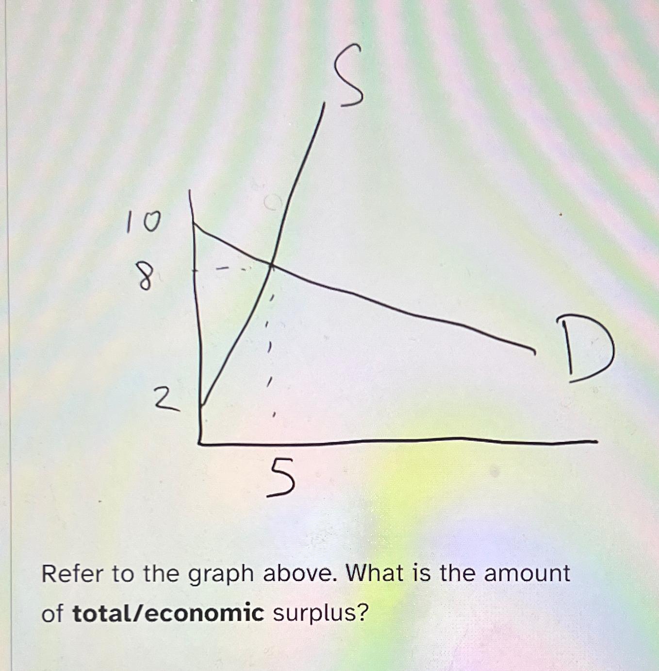Solved Refer to the graph above. What is the amount of | Chegg.com
