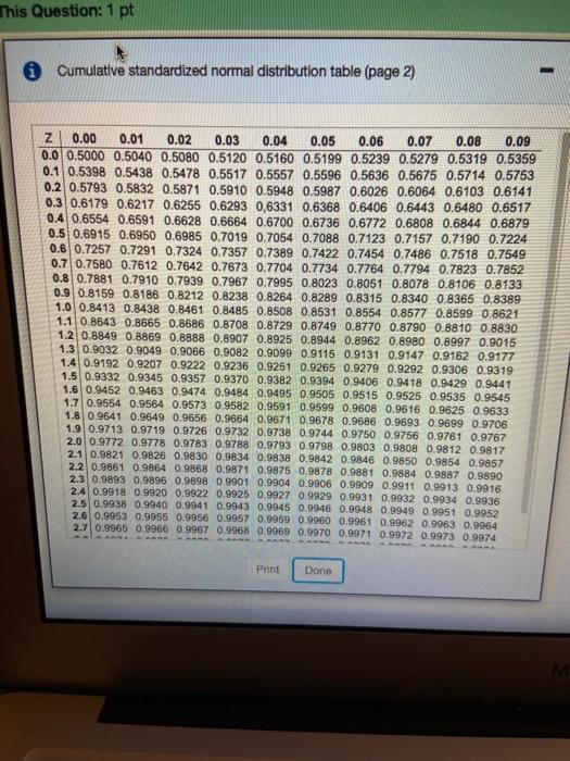 Solved This Question: 1 pt Cumulative standardized normal | Chegg.com