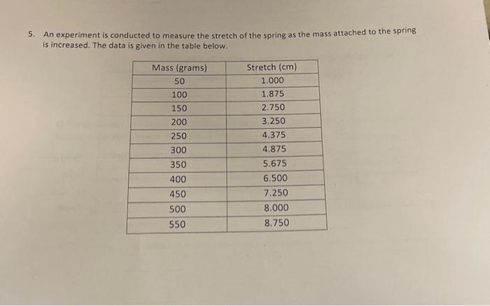Solved 5. An experiment is conducted to measure the stretch | Chegg.com