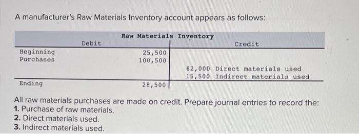 Solved A manufacturer's Raw Materials Inventory account | Chegg.com