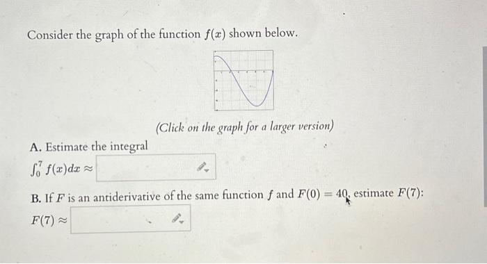 Solved Consider the graph of the function f(x) shown below. | Chegg.com