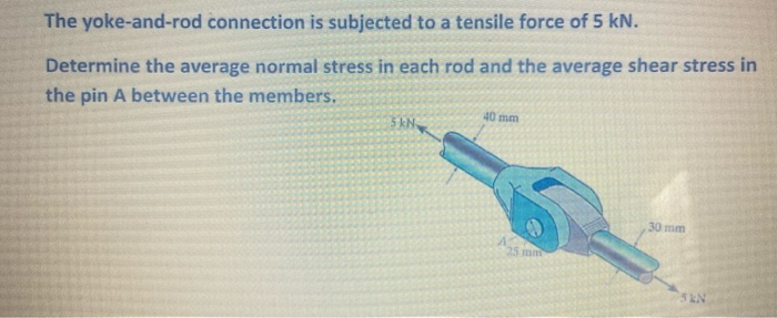 Solved The yoke-and-rod connection is subjected to a tensile | Chegg.com