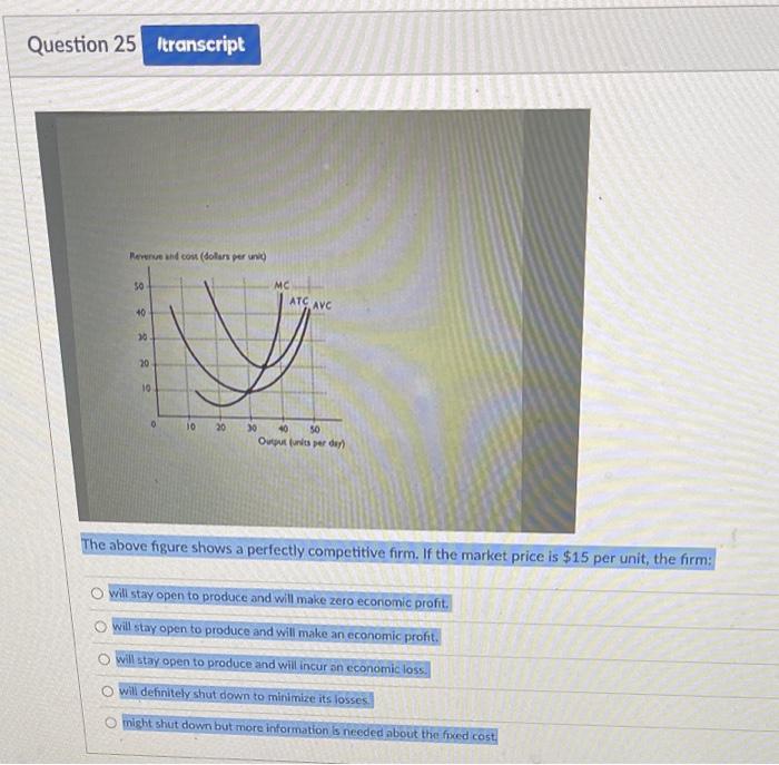 Solved The above figure shows a perfectly competitive firm. | Chegg.com