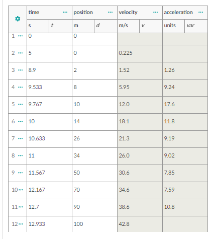 Solved Calculate the average acceleration over the first | Chegg.com
