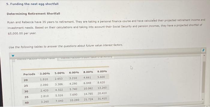 Solved 5. Funding the nest egg shortfall Determining | Chegg.com