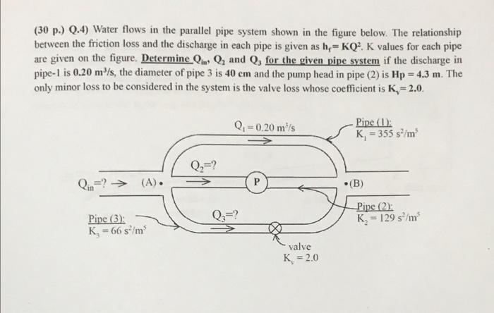 Solved (30 p.) Q.4) Water flows in the parallel pipe system | Chegg.com