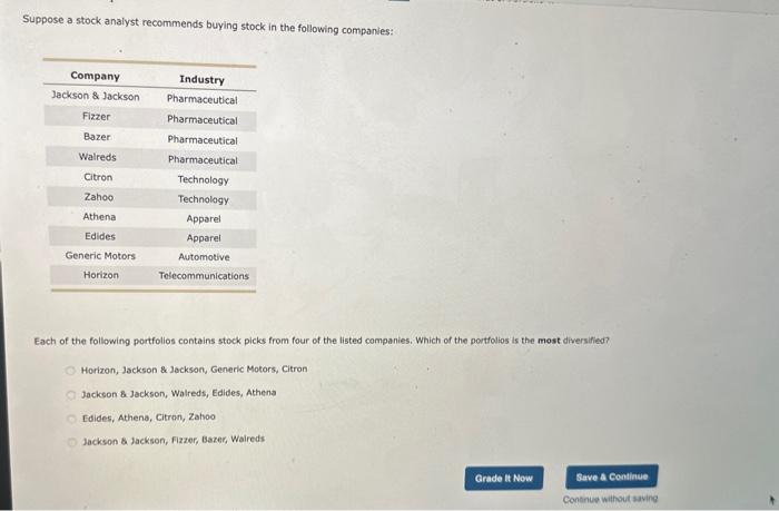 Solved 1. Diversification and risk The following graph plots | Chegg.com