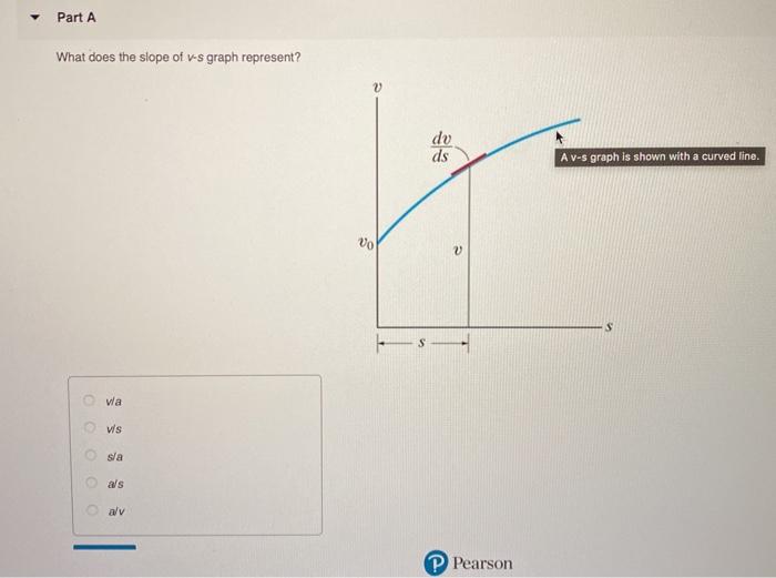 Solved Part A What does the slope of v-s graph represent? dv | Chegg.com