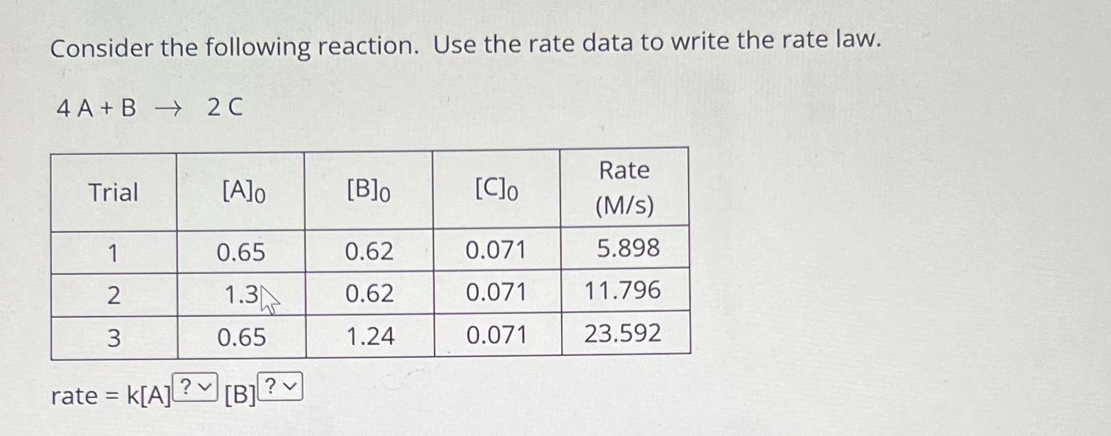 Consider the following reaction. Use the rate data to | Chegg.com