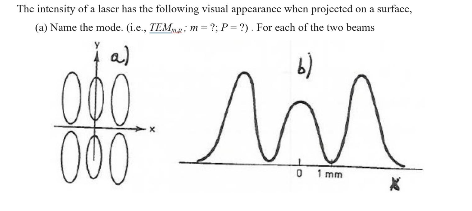 Solved The intensity of a laser has the following visual | Chegg.com