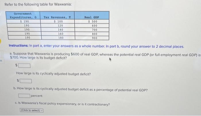 Solved Refer to the following table for Waxwania: | Chegg.com