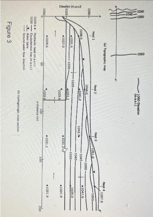 Solved Hydrogeologic cross sections are constructed below | Chegg.com